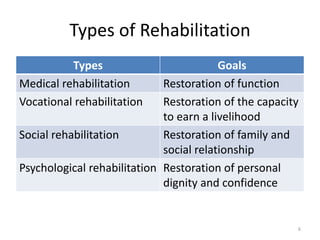 Rehabilitation | PPTX