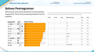 Dasar Dasar Program123445555555555555555 | PPT