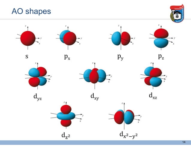 1. Atomic Structure_Chemical Bonding(1).pdf