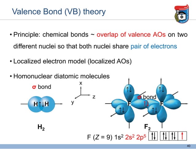 1. Atomic Structure_Chemical Bonding(1).pdf