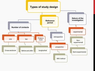 1.Qualitative and quantitative researches.pptx