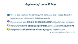 1. Materi - Introduction to STEAM Education_PPT.pdf