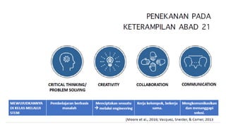 1. Materi - Introduction to STEAM Education_PPT.pdf