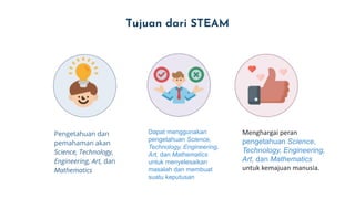 1. Materi - Introduction to STEAM Education_PPT.pdf