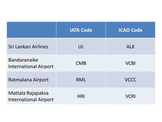 1. Introduction to airline operations.pdf