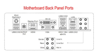 1.5. Parts of Motherboard.pptx