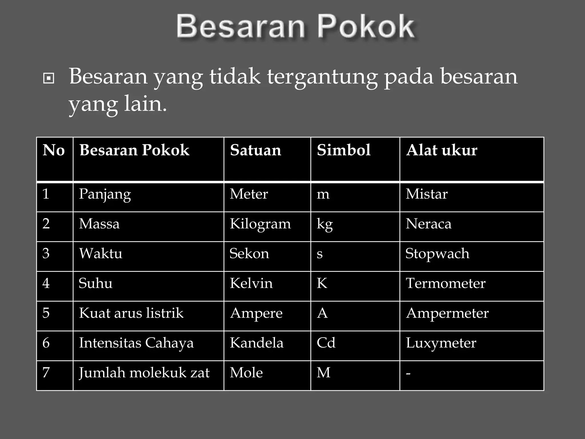 1. BESARAN POKOK DAN BESARAN TURUNAN.ppt