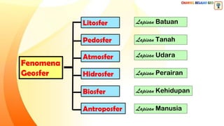 1. Fenomena Geosfer.pdf