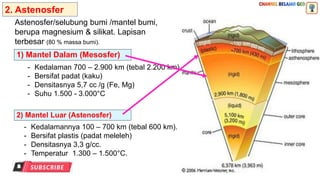1. Fenomena Geosfer.pdf