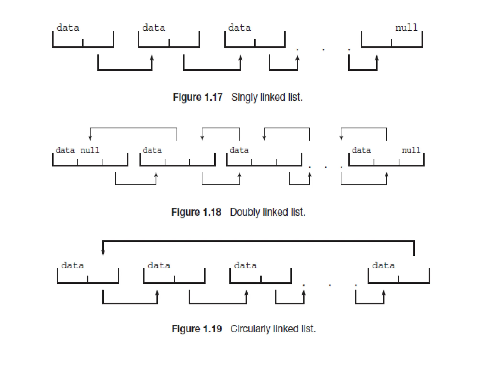 12 Kernel Data Structuresppt Programming Languages Computing