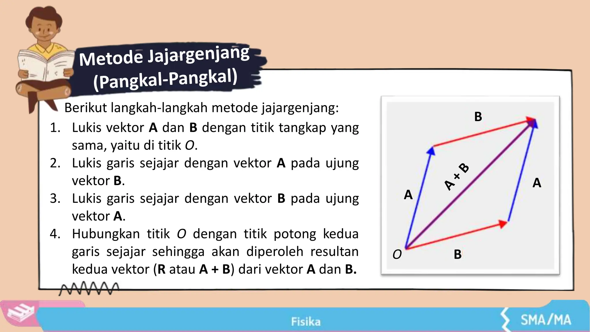 Materi vektor pada bidang kelas XI SMA Fase F | PPTX