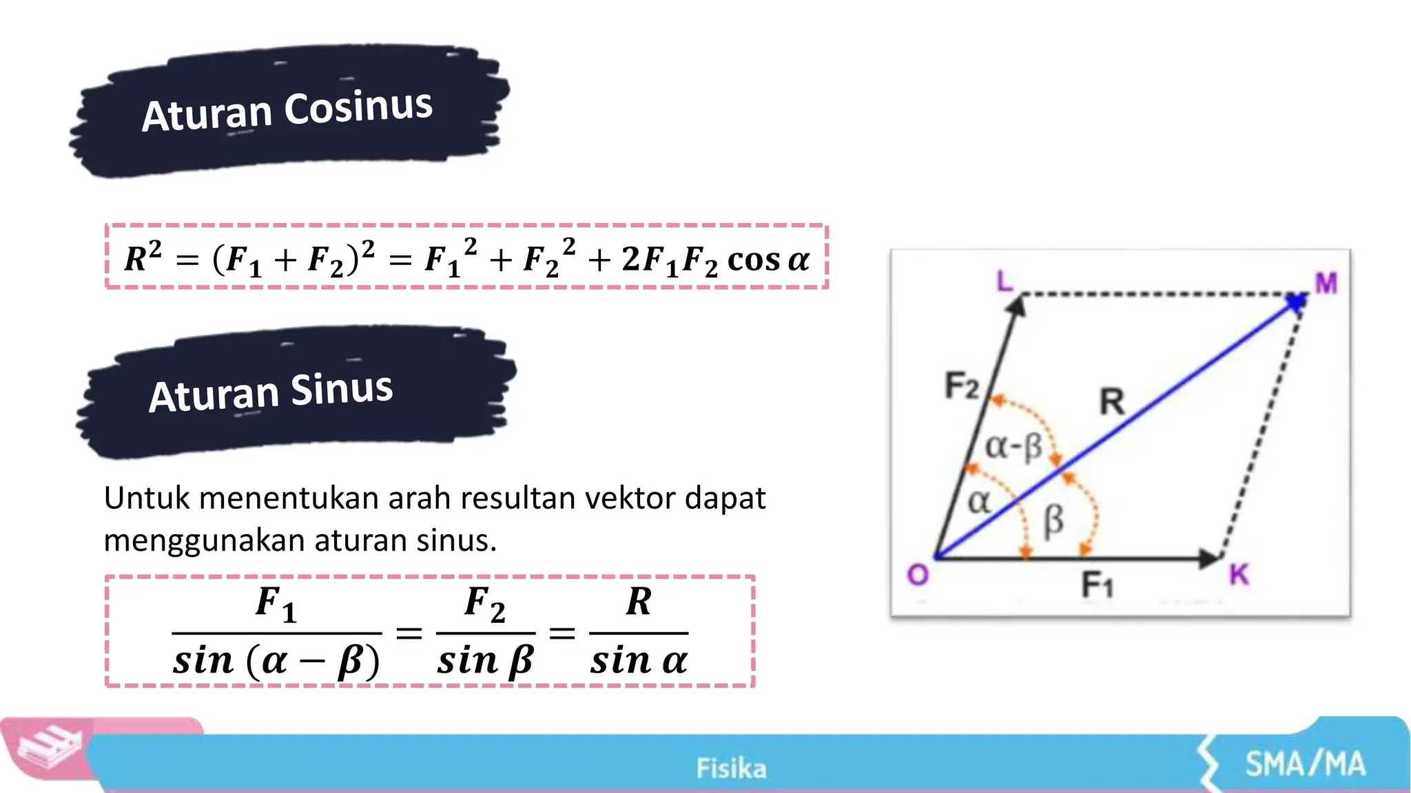 Materi vektor pada bidang kelas XI SMA Fase F | PPTX