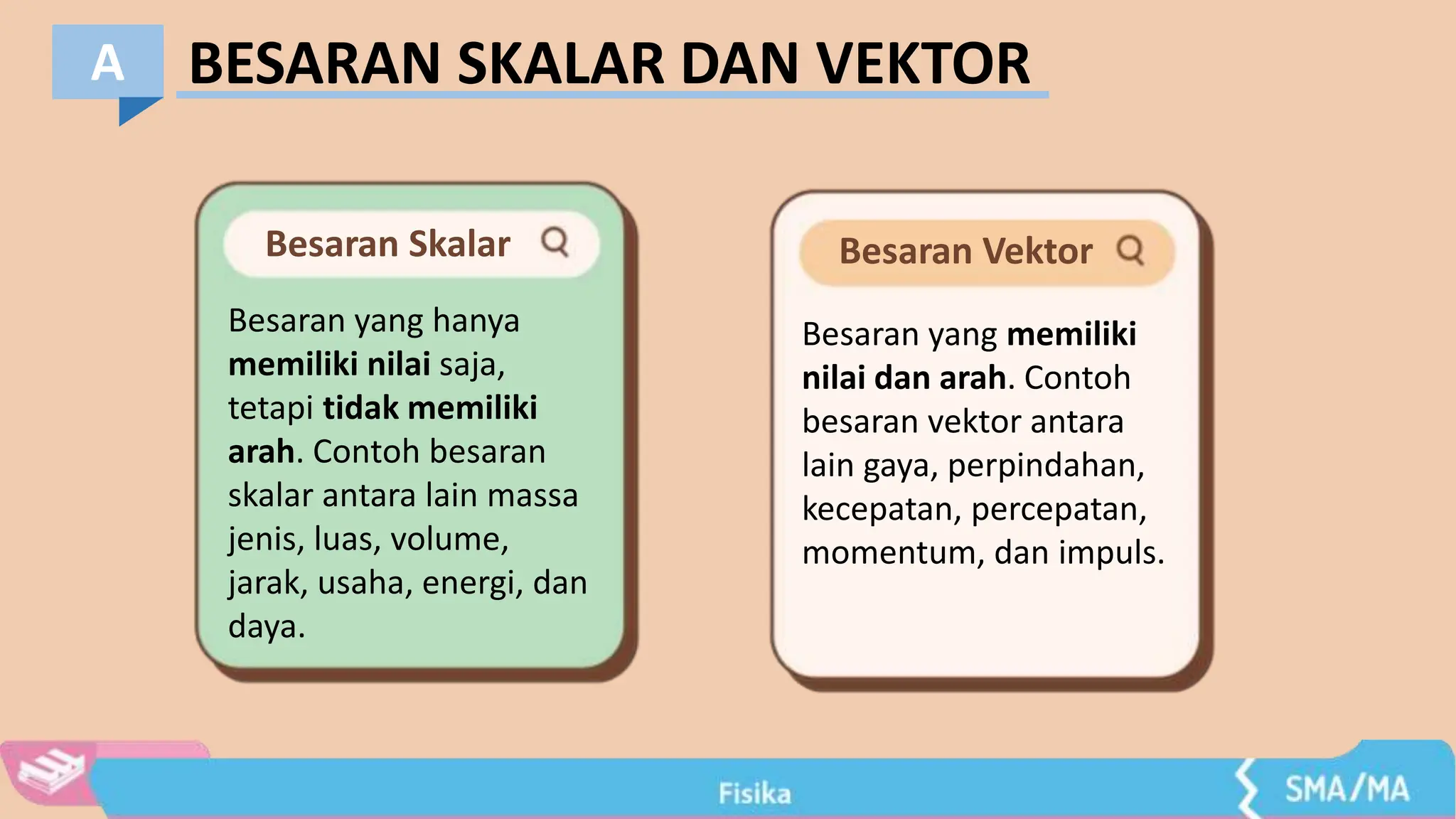 Materi vektor pada bidang kelas XI SMA Fase F | PPTX