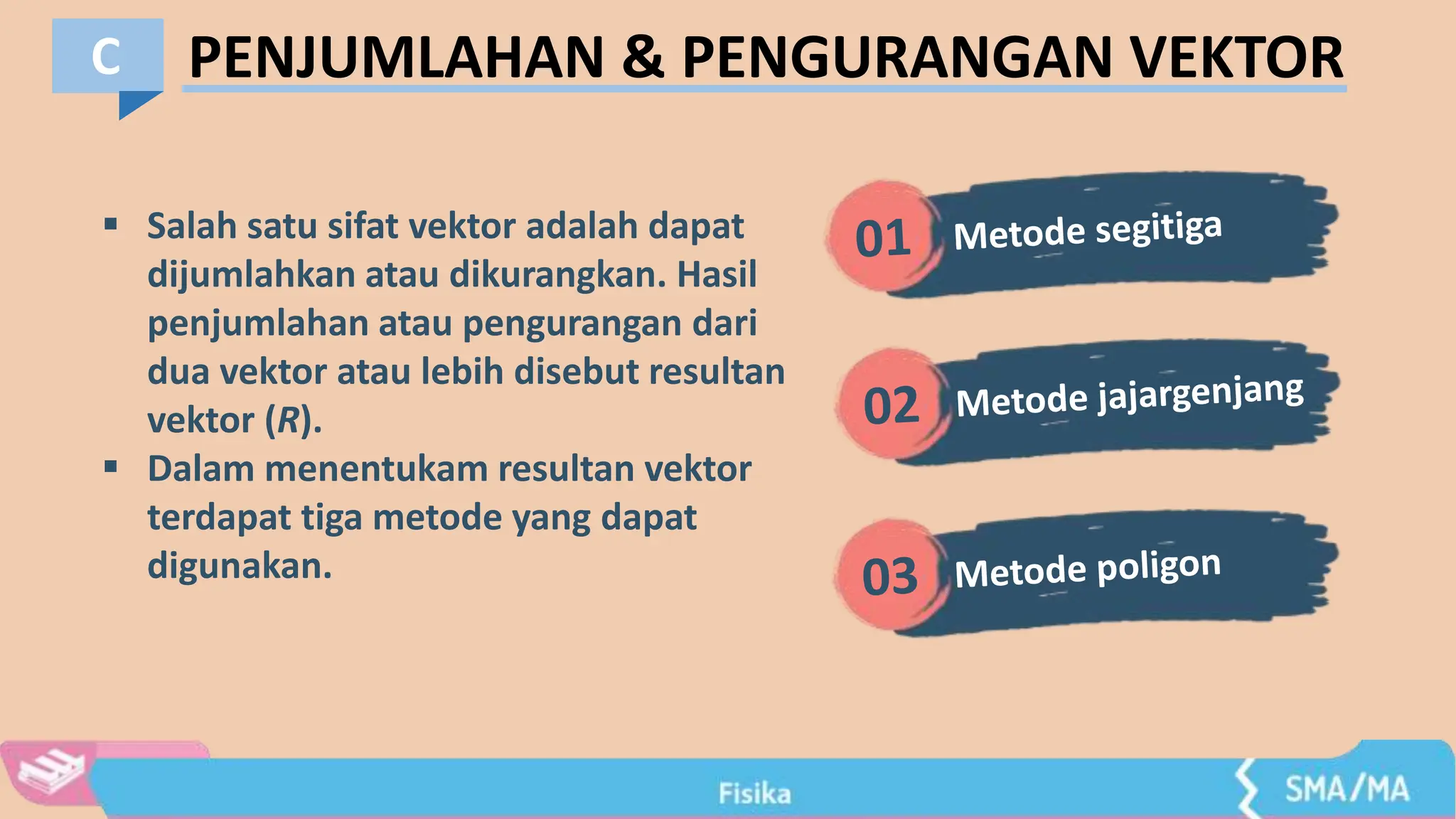 Materi vektor pada bidang kelas XI SMA Fase F | PPTX