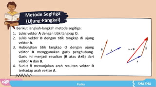 Materi vektor pada bidang kelas XI SMA Fase F | PPTX
