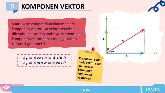 Materi vektor pada bidang kelas XI SMA Fase F | PPTX