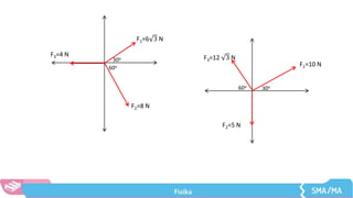 Materi vektor pada bidang kelas XI SMA Fase F | PPTX