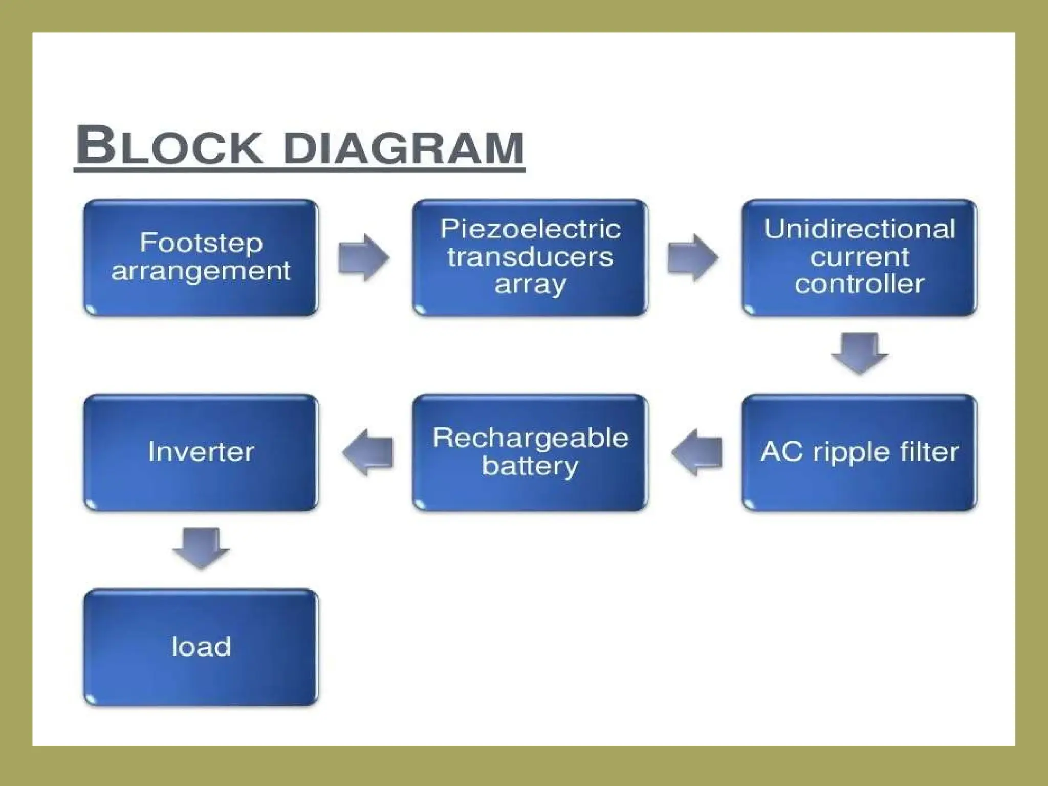 Footstep Power Generator Using Piezoelectric | PPT