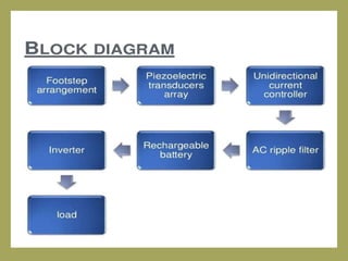 Footstep Power Generator Using Piezoelectric | PPT
