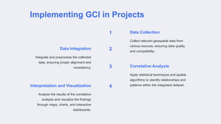 1. Overview-of-the-concept-objectives-and-applications-of-Geospatial ...
