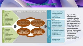 1. Overview-of-the-concept-objectives-and-applications-of-Geospatial ...