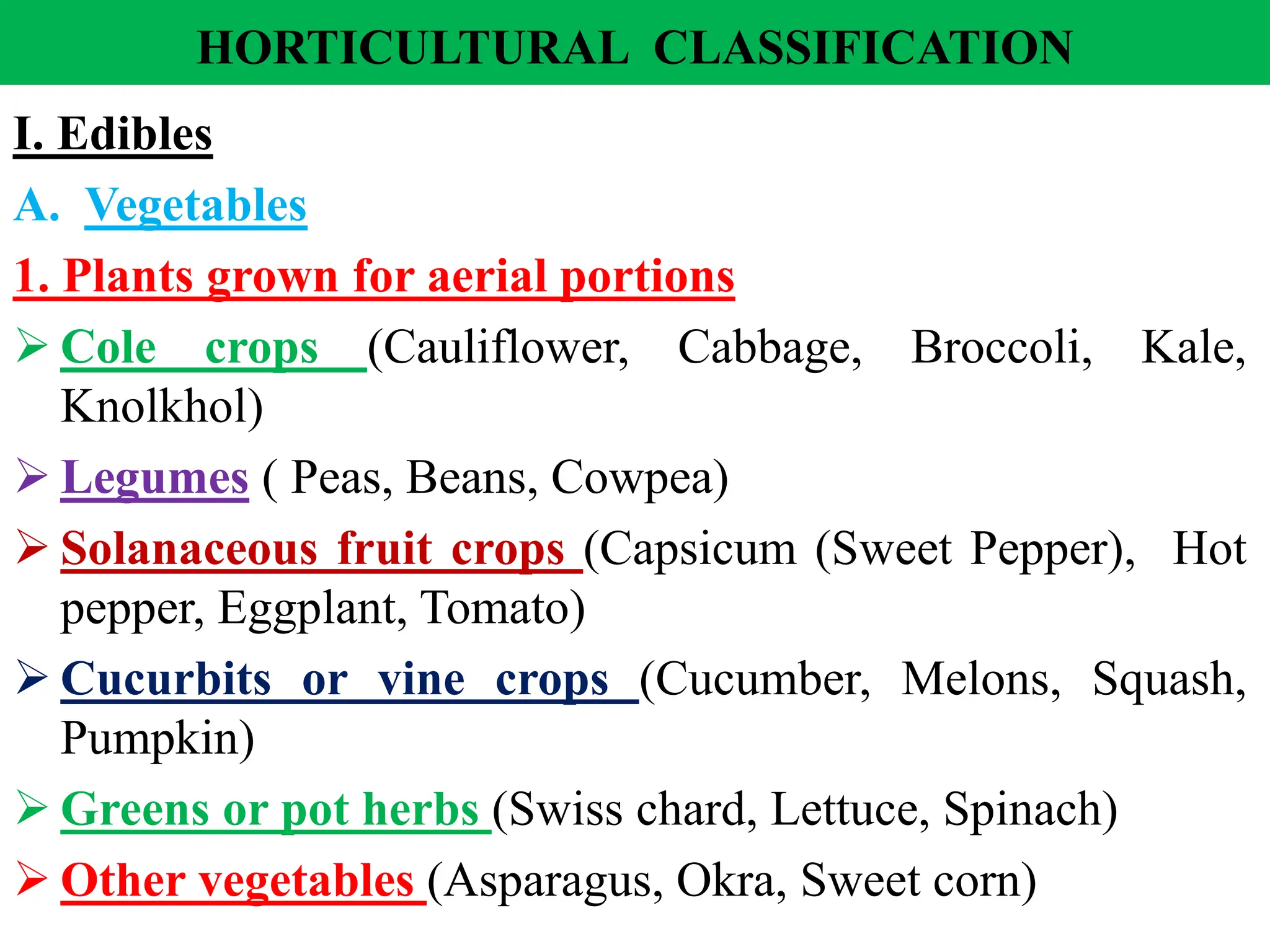 1. Horticultural based Classification of Horticultural crops.pptx