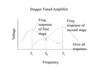 A Class-C Power Amplifiers Type of Tuned Amplifiers | PDF