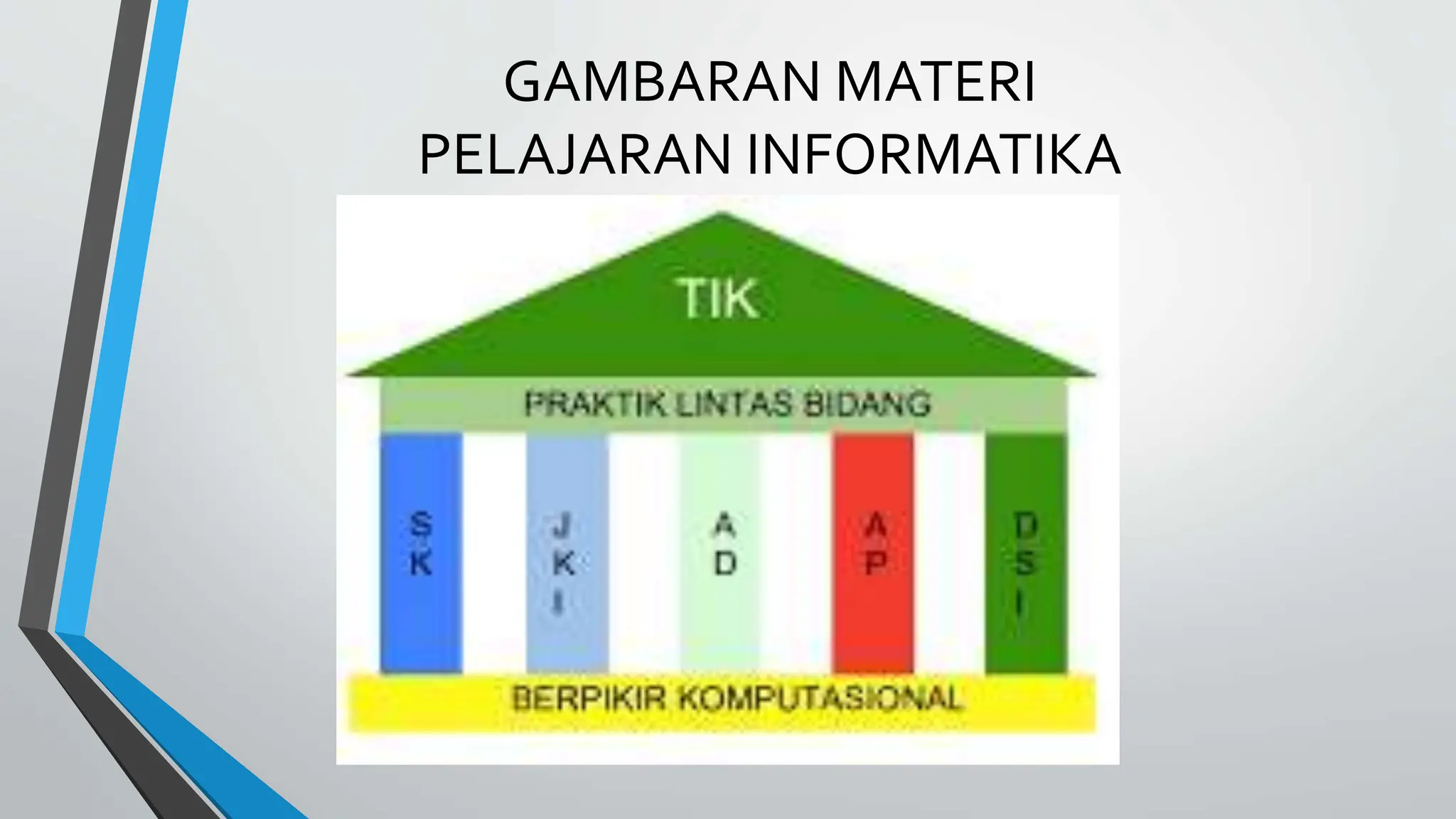 Pengenalan INFORMATIKA Untuk Kelas X SMK | PPTX