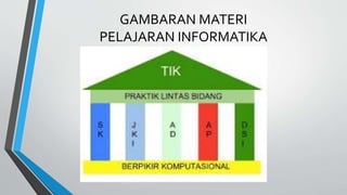 Pengenalan INFORMATIKA Untuk Kelas X SMK | PPTX