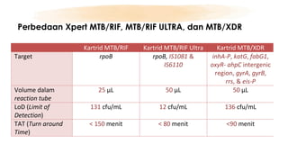 Kebijakan dan Alur Pemeriksan TBC Menggunakan Kartrid XDR.pdf