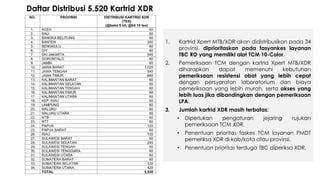 Kebijakan dan Alur Pemeriksan TBC Menggunakan Kartrid XDR.pdf