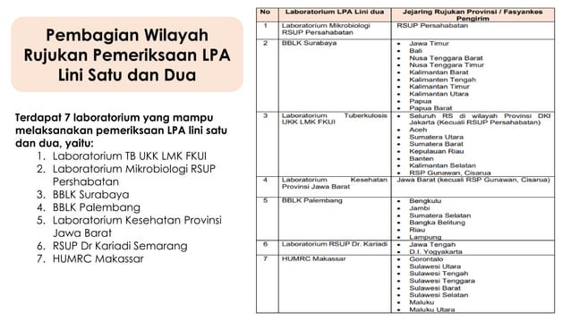 Kebijakan dan Alur Pemeriksan TBC Menggunakan Kartrid XDR.pdf