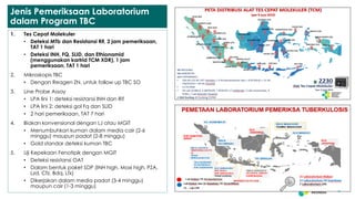 Kebijakan dan Alur Pemeriksan TBC Menggunakan Kartrid XDR.pdf