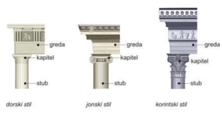 Znacaj i razvoj gradjevinarstva u istoriji | PPT