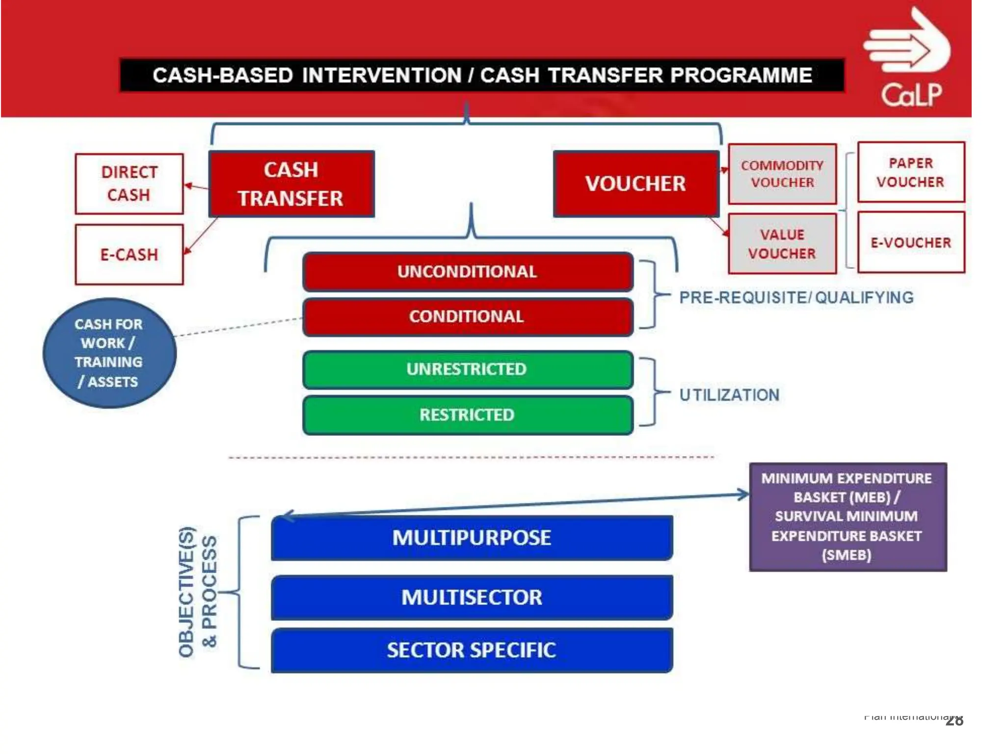 1.What is CVA and Types of CVA.pptx by FAO | PPTX
