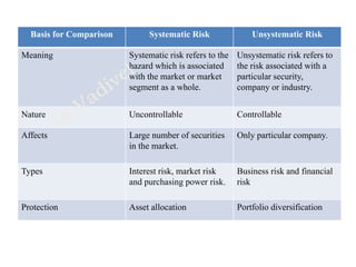 1. Risk and its different types of risk . | PPT