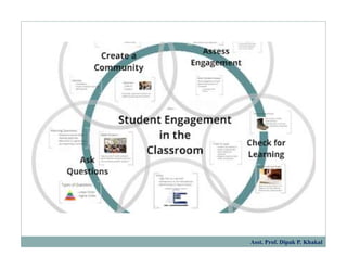 1.4 Use of Various Pedagogy-d) Engagement student in Teaching Learning ...