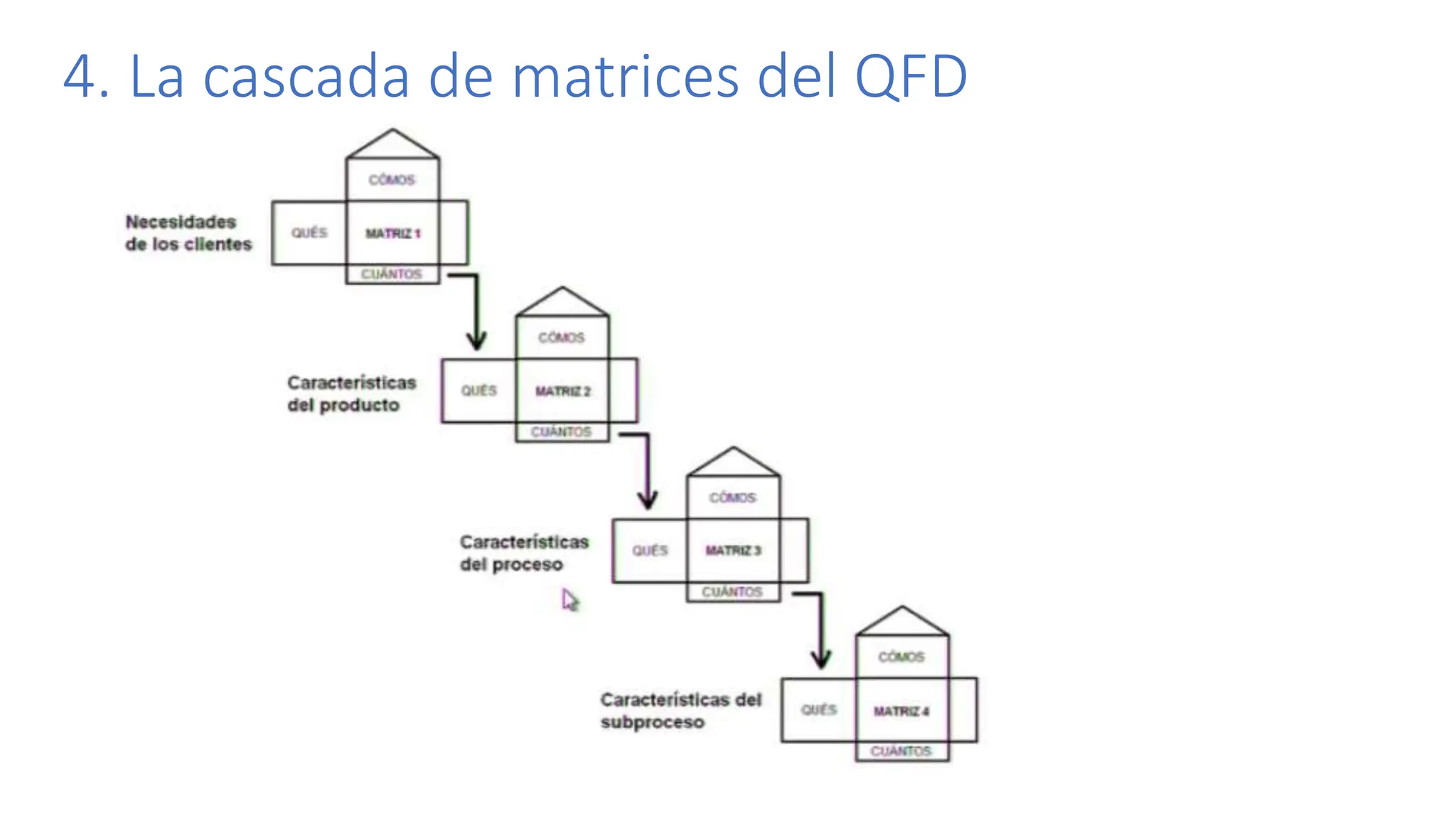 1.QFD Despliegue de la función de la calidad.pptx