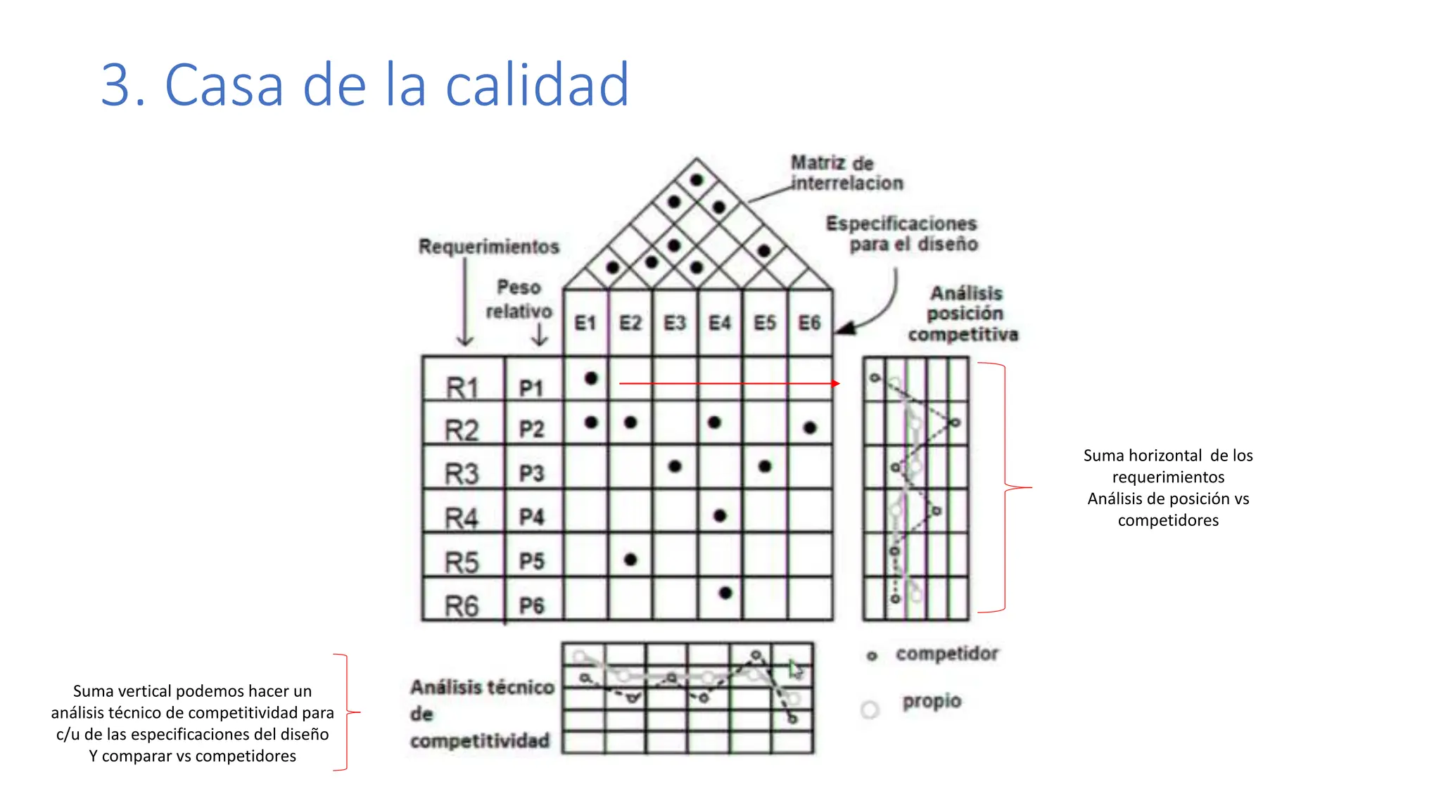 1.QFD Despliegue de la función de la calidad.pptx