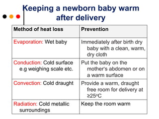 1. Characteristics of a normal newborn.pdf