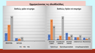 ΠΑΡΟΥΣΙΑΣΗ ΕΡΓΑΣΙΑΣ(Μυλωνά Ιωάννα)(Τελικό1).pptx