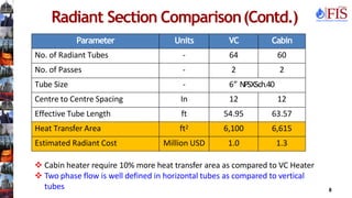 1.Better+Fired+Heaters+Specifications+Pay+Off+AFRC+2018+RJ+Sept2023.pdf ...