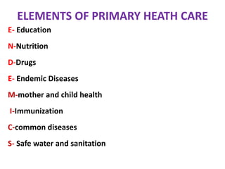 1._Primary_health_care 4th BSc.ppt