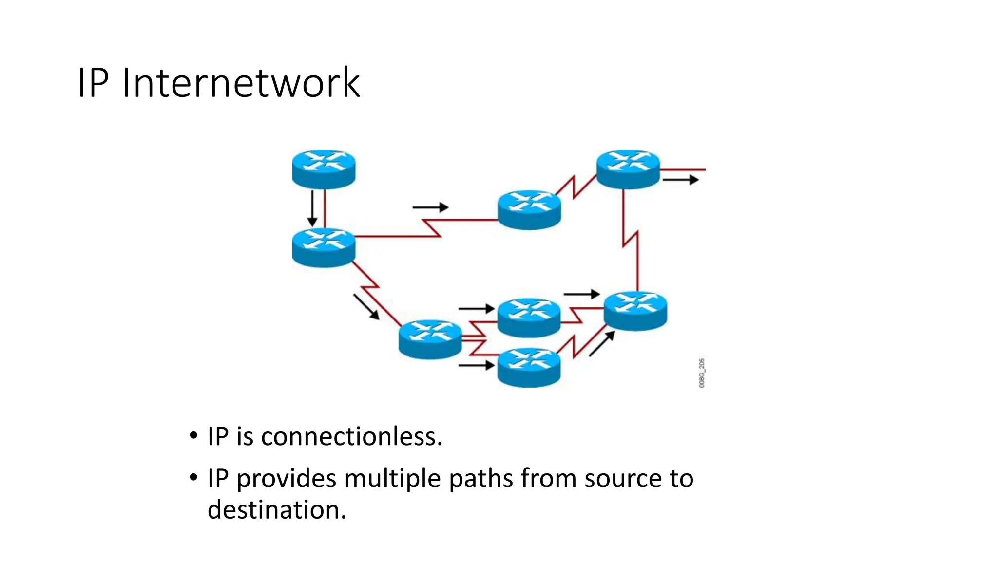 1. IP Internetwork.pptx