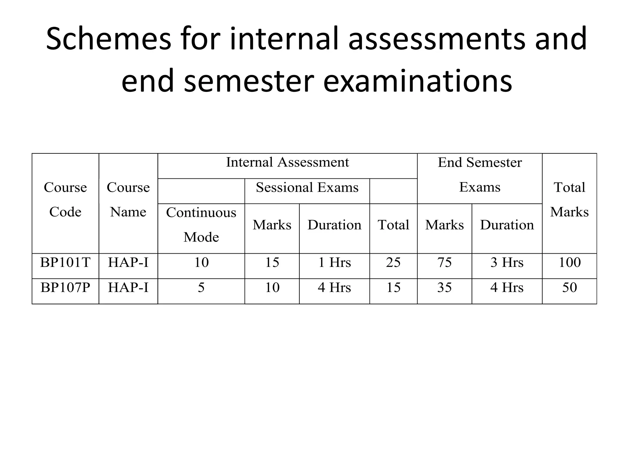 1. subject orientation HAP I.pptx