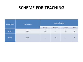 1. subject orientation HAP I.pptx