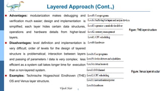 Operating system Definition Structures | PPT