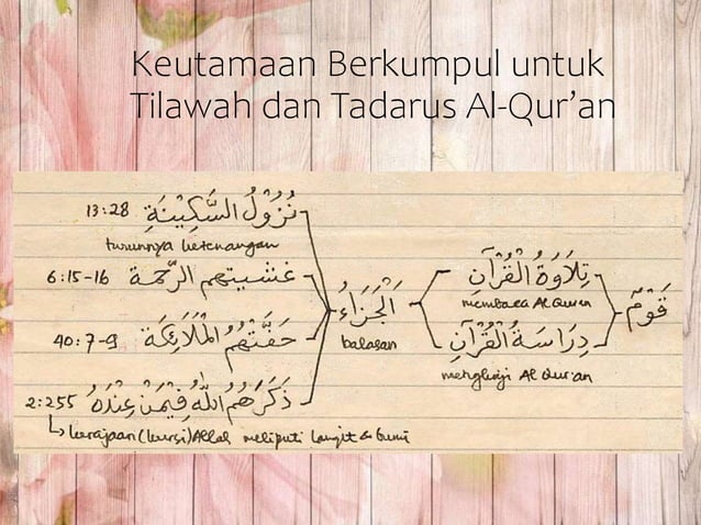 1. Keutamaan Berkumpul Membaca dan Mempelajari Al-Qur’an.pptx