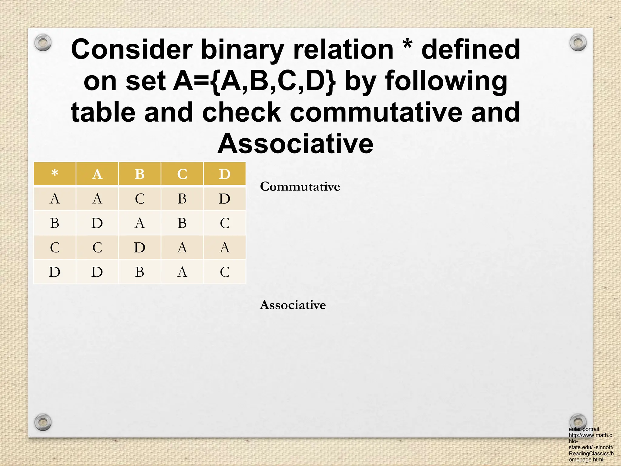 Exploring Group Theory in Discrete Mathematics | PPT