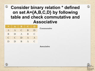 Exploring Group Theory in Discrete Mathematics | PPT